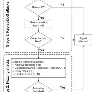 The Two Addressed Scenarios For Intrusion Detection Download Scientific Diagram