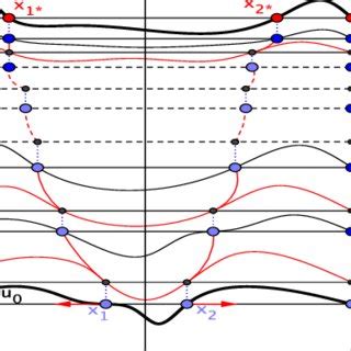 Iterative Control Strategy Download Scientific Diagram
