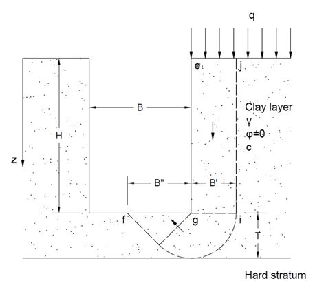Braced Cut Tool Heave
