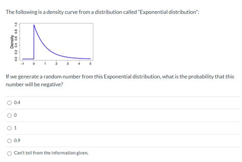 Solved E The Following Is A Density Curve From A Chegg Com