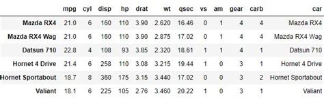 How To Create A Lollipop Chart In R