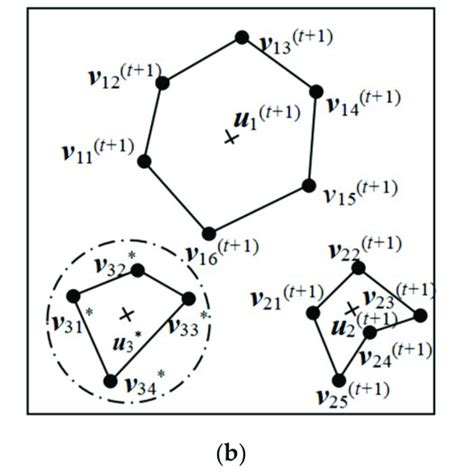 The Examples Of Adding And Deleting A Polygon A Configuration W T