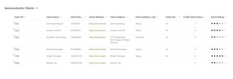 SharePoint Online List Examples Real Examples