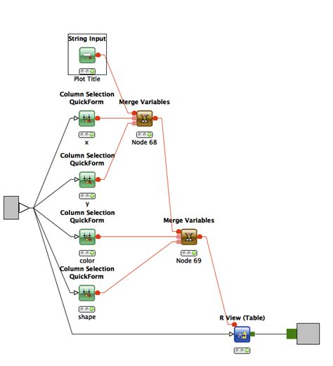 Flow Variable In R Plot Nodes Knime Analytics Platform Knime