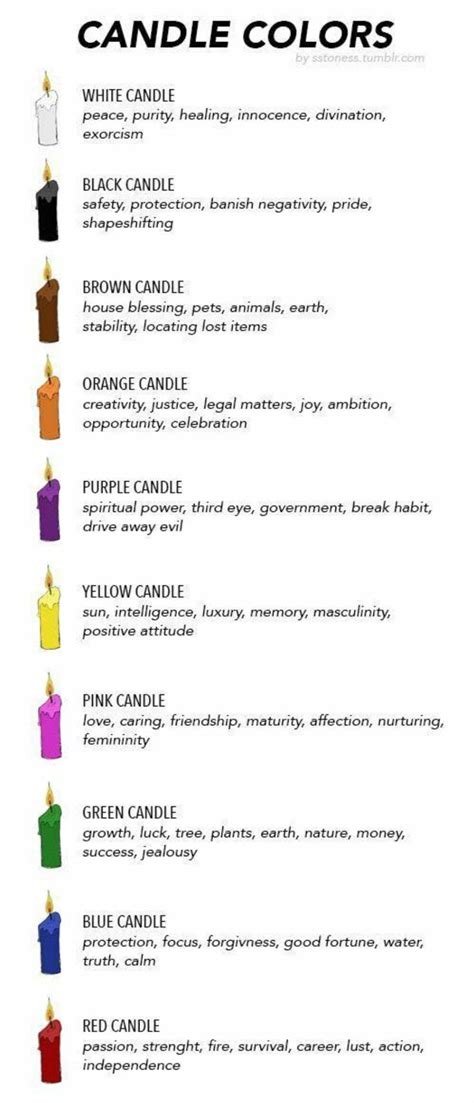 Candle Color Meanings Ancestors At Hunter Morrison Blog