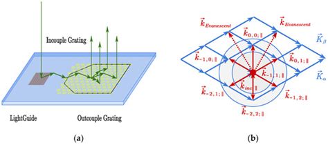 Applied Sciences Free Full Text Study On Two Dimensional Exit Pupil