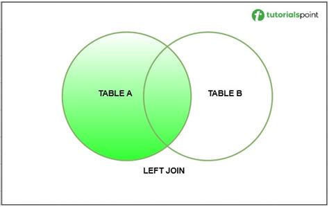 postgresql joins explained