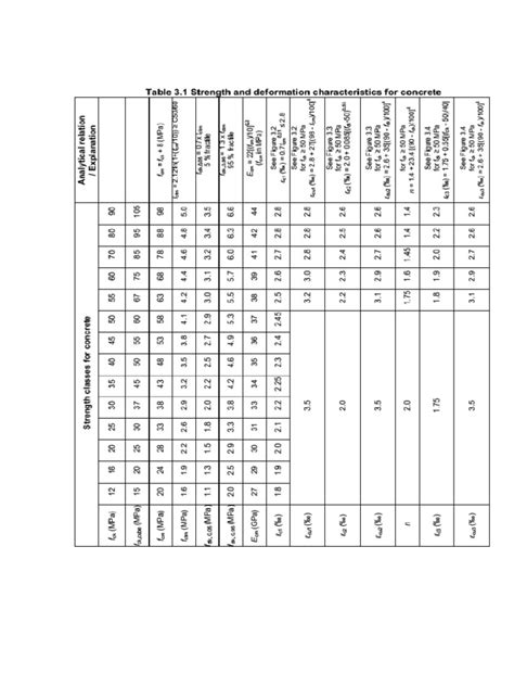 tables pdf