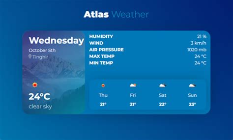 Fix Any Html Css Bugs And Issues By Intellimeed Fiverr