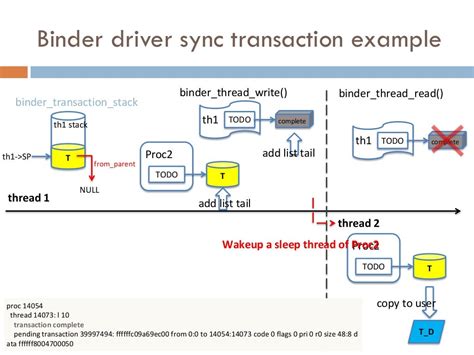 android binder introduction