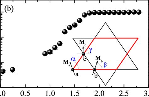 Shows The Absorption Lines For The Two Measured Directions A Download Scientific Diagram