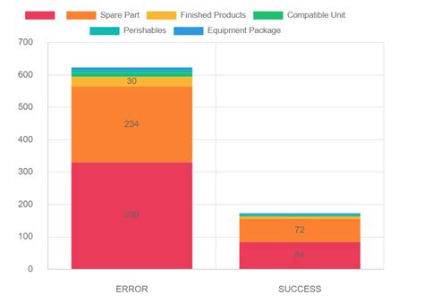 Stacked Bar Chart Prospecta Help Centre