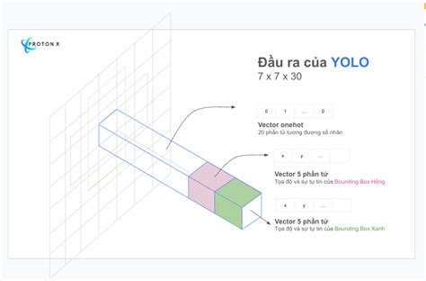 Phần 1 Xử Lý Bộ Dữ Liệu Cho Mô Hình Phát Hiện đối Tượng Object Detection