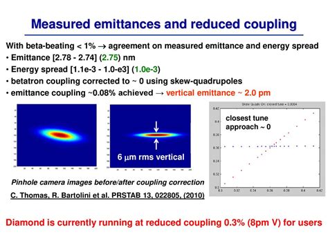 Overview Of Optics Corrections At Diamond And Plans For Diamond Ii