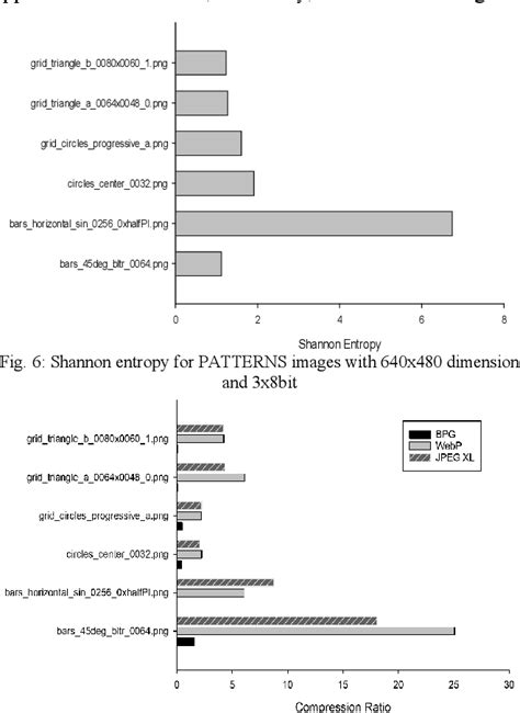 Figure From A Comparative Study On Lossless Compression Mode In WebP Better Portable Graphics