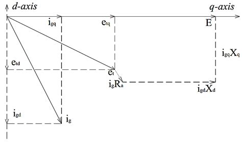 Phasor Representation Of A Synchronous Machine Under Steady State Operation Download