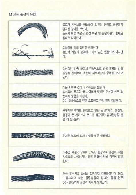와이어로프 교체기준 네이버 블로그