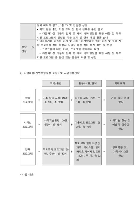 사회복지 프로그램 다문화가정 아동의 인지 및 사회 정서발달을 위한 아동 및 부모 지원 프로그램 사회과학