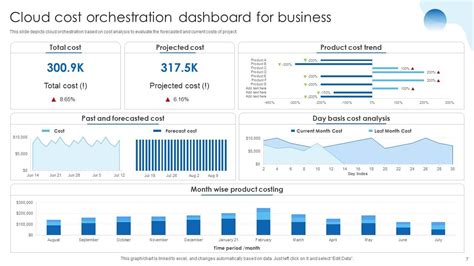 Cloud Orchestration Powerpoint Ppt Template Bundles PPT Slide