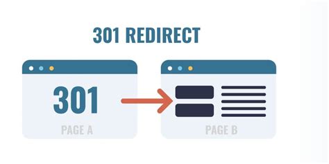 Understanding Redirects In Sitecore Headless With Net Core Rendering