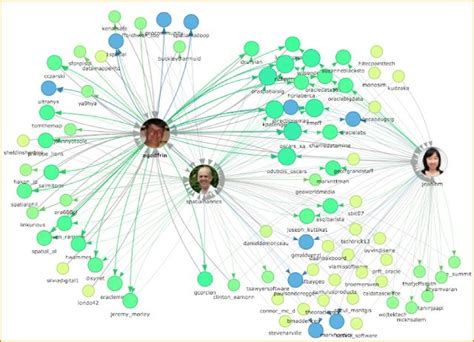 Graph Databases What Can They Do Graph Database Graphing Data Modeling