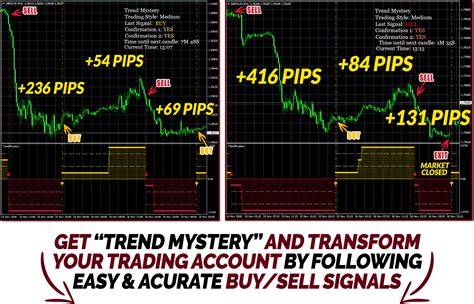 Trend Mystery Indicator Review Does This Forex Indicator Work Chavas Online Marketing