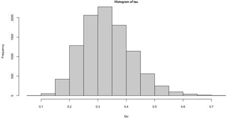 Bayes Ai