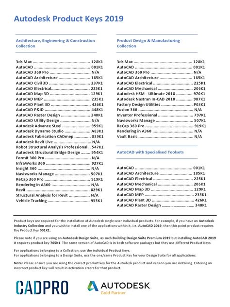 Autodesk Product Keys Pdf Autodesk Auto Cad