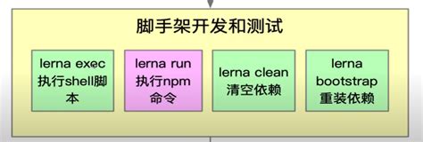 前端学习笔记202304学习笔记第九天 lerna简介和重点2 前端导师歌谣 博客园