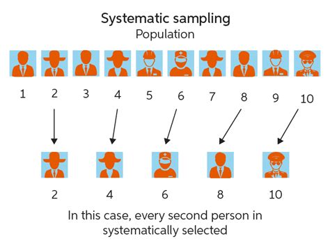 Systematic Sampling Chegg Writing