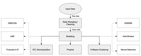 GitHub Jasonfeiwang Anomaly Detectors