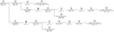 Sunday T Sql Tip How To Save Large Data Packet In Sql Server 2005