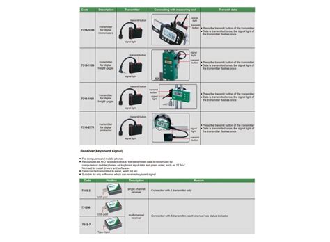 Insize 7315 50m Wireless Data Transmission System Transmitter