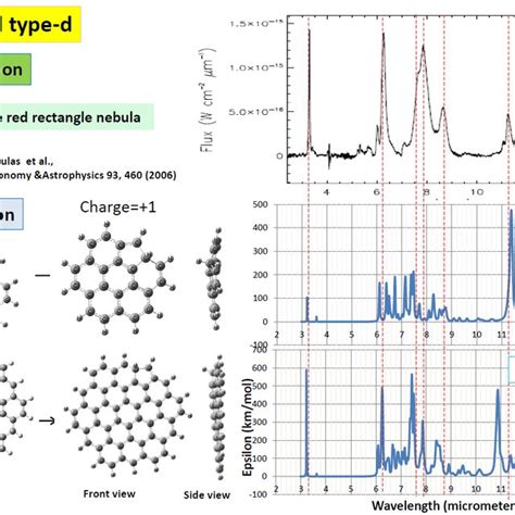 Void Type C Molecular Configuration And Infrared Spectrum Compared