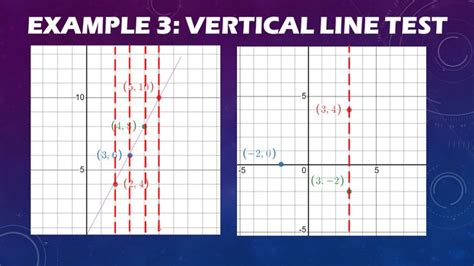 Vertical Line Test Definition And Examples Worksheet Template Graphing Functions Worksheets