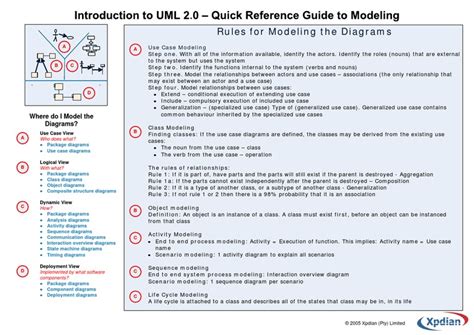 Uml Quick Reference Guide 001 Pdf Use Case Class Computer