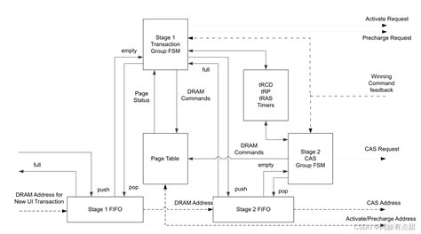 【zynq】ip核ddr4sdrammig的详细介绍ddr4 Mig Csdn博客 【zynq】ip核ddr4sdrammig的详细介绍ddr4 Mig Csdn博客