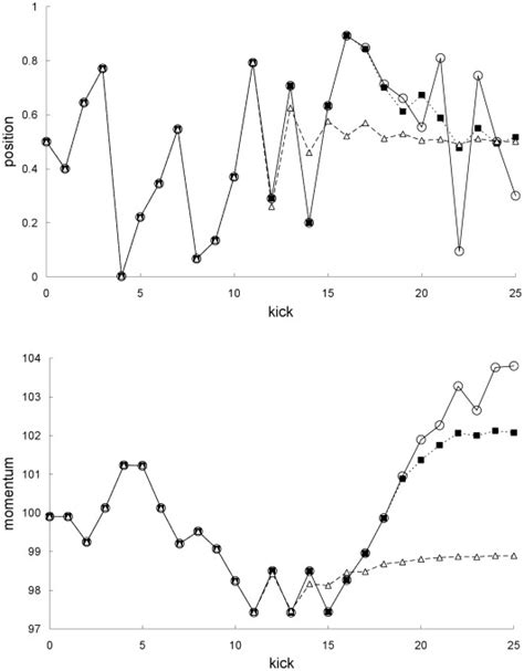Special Relativistic Single Trajectory Circles Special Relativistic Download Scientific