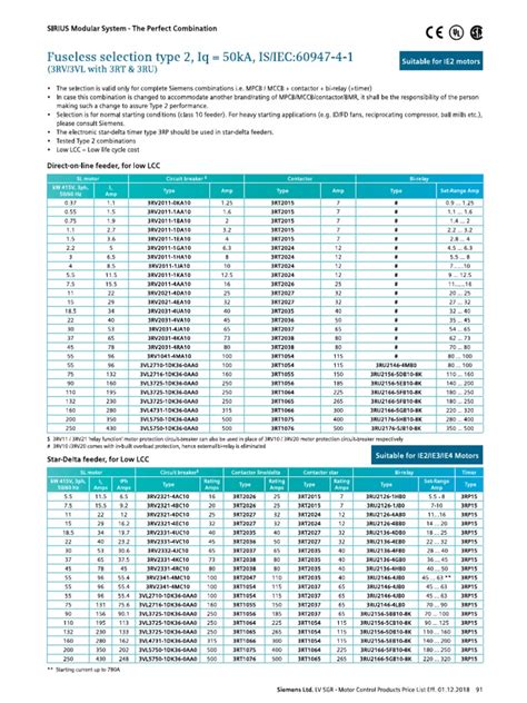 Type 2 Coordination Chart Pdf