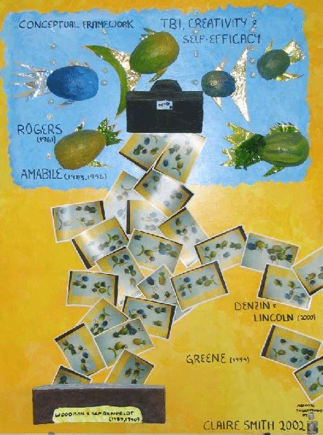 Conceptual Framework Creatively Rehabilitating Self Esteem An