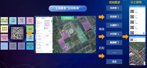 科技守护自然 赋能空天地网一体化感知体系 中地数码助力自然资源领域数字化建设 Mapgis中地数码 国产gis 地理信息系统软件