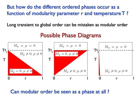 Ppt Modularity” Of Social Networks Powerpoint Presentation Free