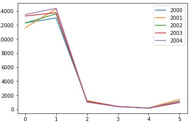 Python Line Graph With Pandas Stack Overflow