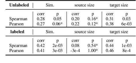 Table 3 From Cross Lingual Retrieval Augmented Prompt For Low Resource Languages Semantic Scholar