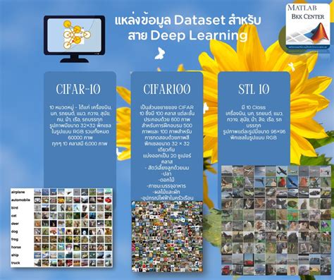 แหล่งข้อมูล Dataset สำหรับสาย Deep Matlab Bkk Center