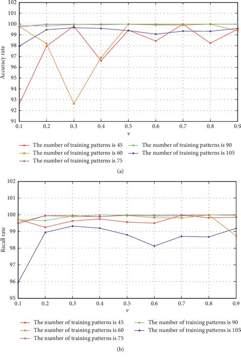 Figure 1 From Fault Detection For Turbine Engine Disk Based On One Class Large Vector Angular