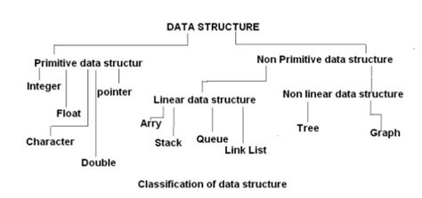 자료구조and알고리즘 1 1 자료구조와 알고리즘의 개념과 정의 데이터쟁이 阿金의 데이터 공방