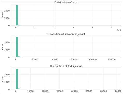 Enhancing Data Mining With Ai My Experience Using Gpt 4 For Rapid Data