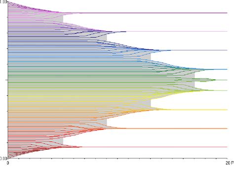 Pdf Opinion Dynamics And Bounded Confidence Models Analysis And Simulation Semantic Scholar