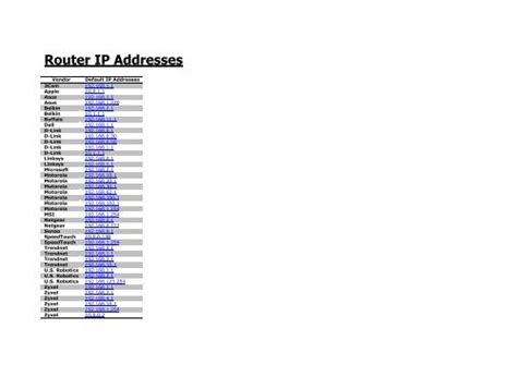 Router IP Addresses